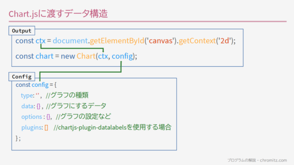 【Chart.js 3.x】駅伝のタイムを積み上げ棒グラフで視覚化する | 内向型人間の知恵ブログ